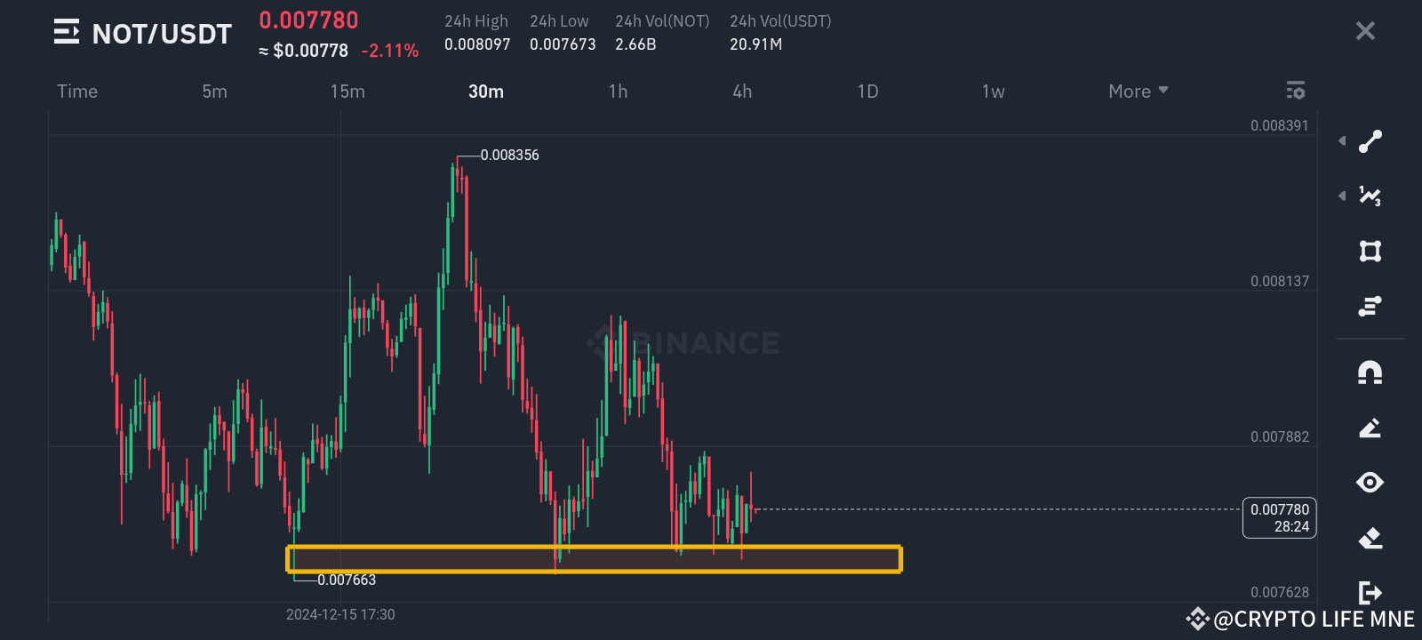 $NOT 🚀 NOT/USDT Technical Analysis – Key Levels to Watch! | CRYPTO LIFE ...