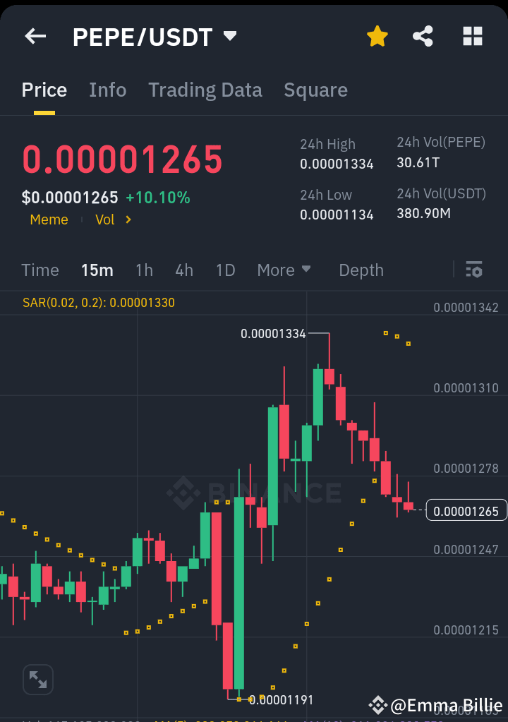 PEPE/USDT Short Trade Plan (15m Chart Analysis) $PEPE Ent | Emma Billie on Binance Square
