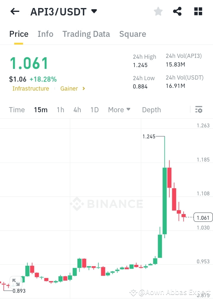 Super cent 💯 $APT 13/USDT – Strong Bullish Momentum! Can I | Aown Abbas Expert on Binance Square