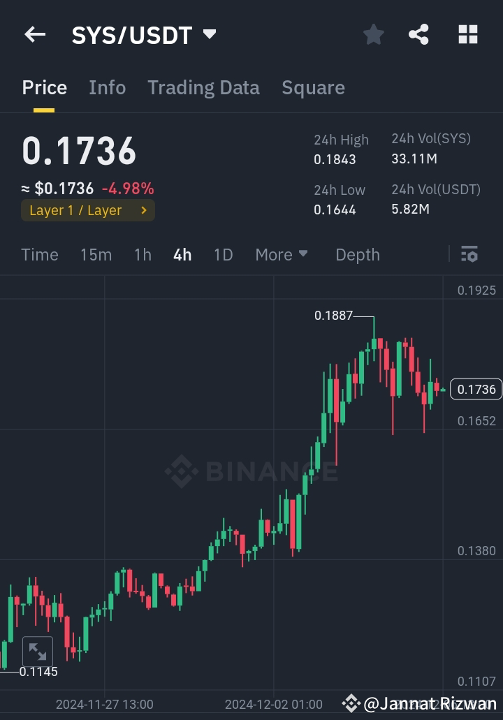 🚨 $SYS DROPS – A MAKE-OR-BREAK SCENARIO UNFOLDING! 🚨 | Jannat ji on ...