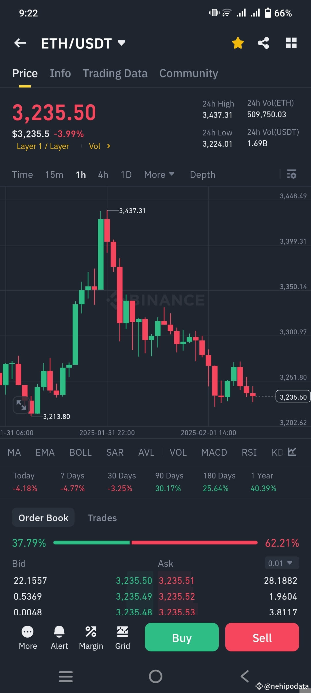 $ETH /USDT – Technical Analysis Market Structure & Key Leve ...