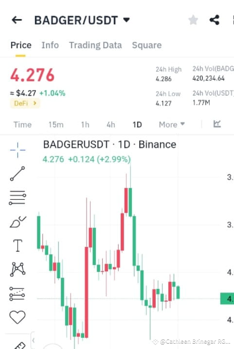 Here’s a draft for a Binance technical analysis post on | Rai Haji ...