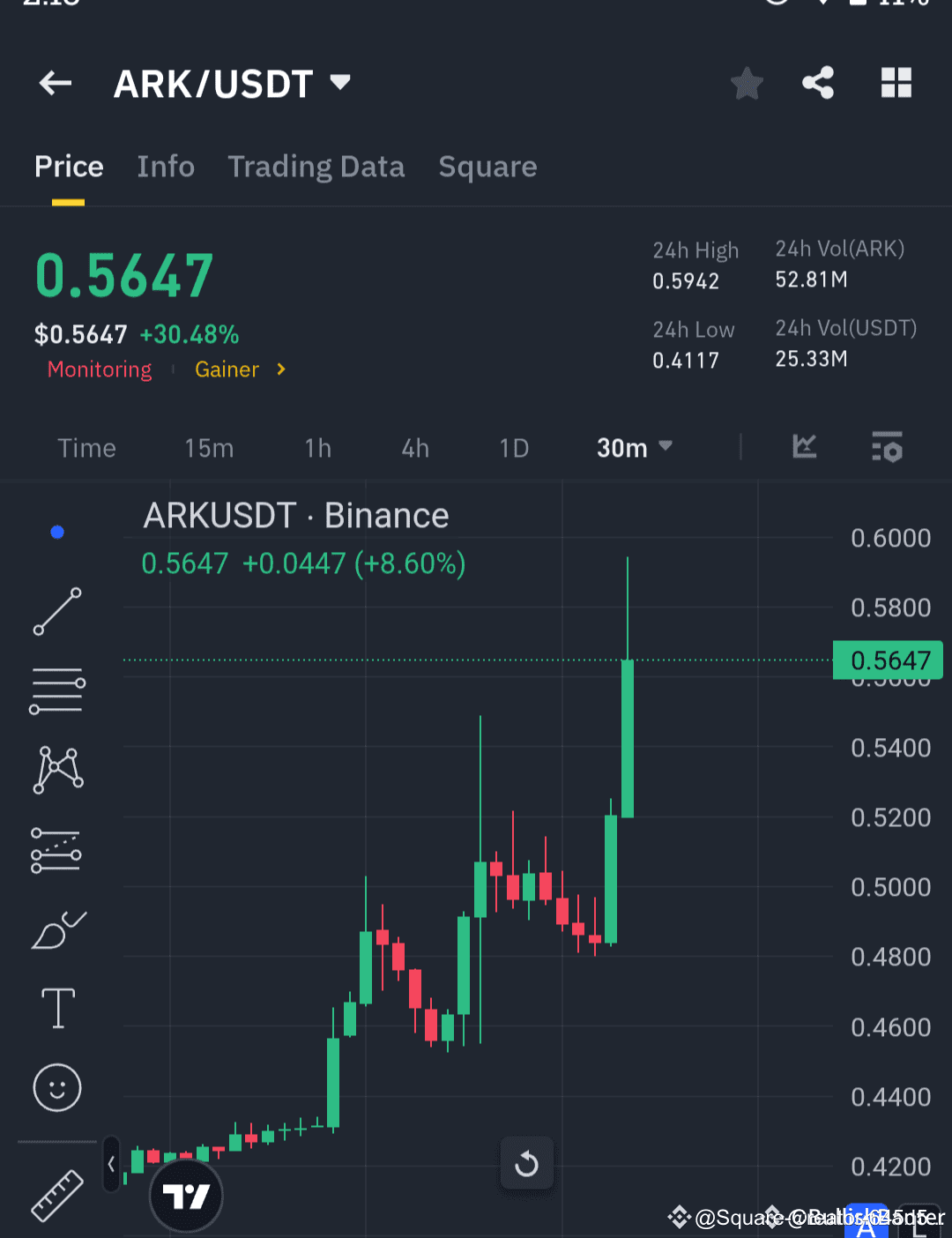 🚨🔥 $ARK /USDT Trading Signal - Explosive Rally in Play | MURAD 777 on Binance Square