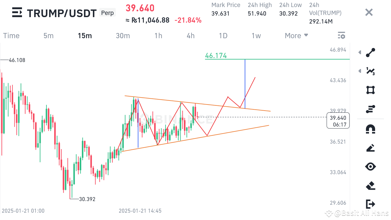 $TRUMP Hi Guys Trump Is Farming A Rising Bullish Wedge So E | Square ...