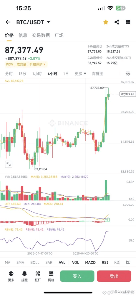 🔥 BTC Surge Followed by a Shocking 7-Digit Plunge! Are You | web3夏天 on Binance Square