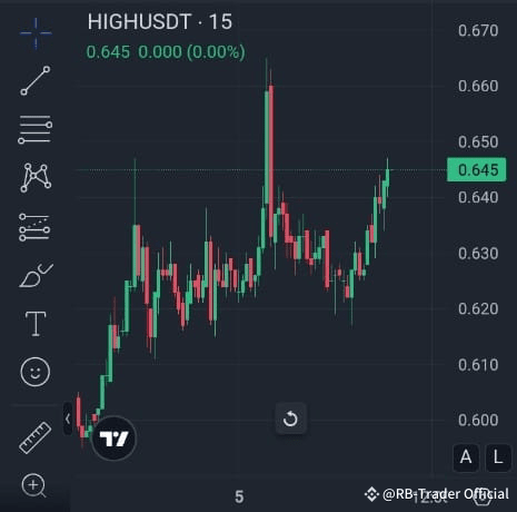 💯⛽🔥 🚀 Technical Analysis on $HIGH USDT 🚀 📊 Current P | RB-Trader Official on Binance Square