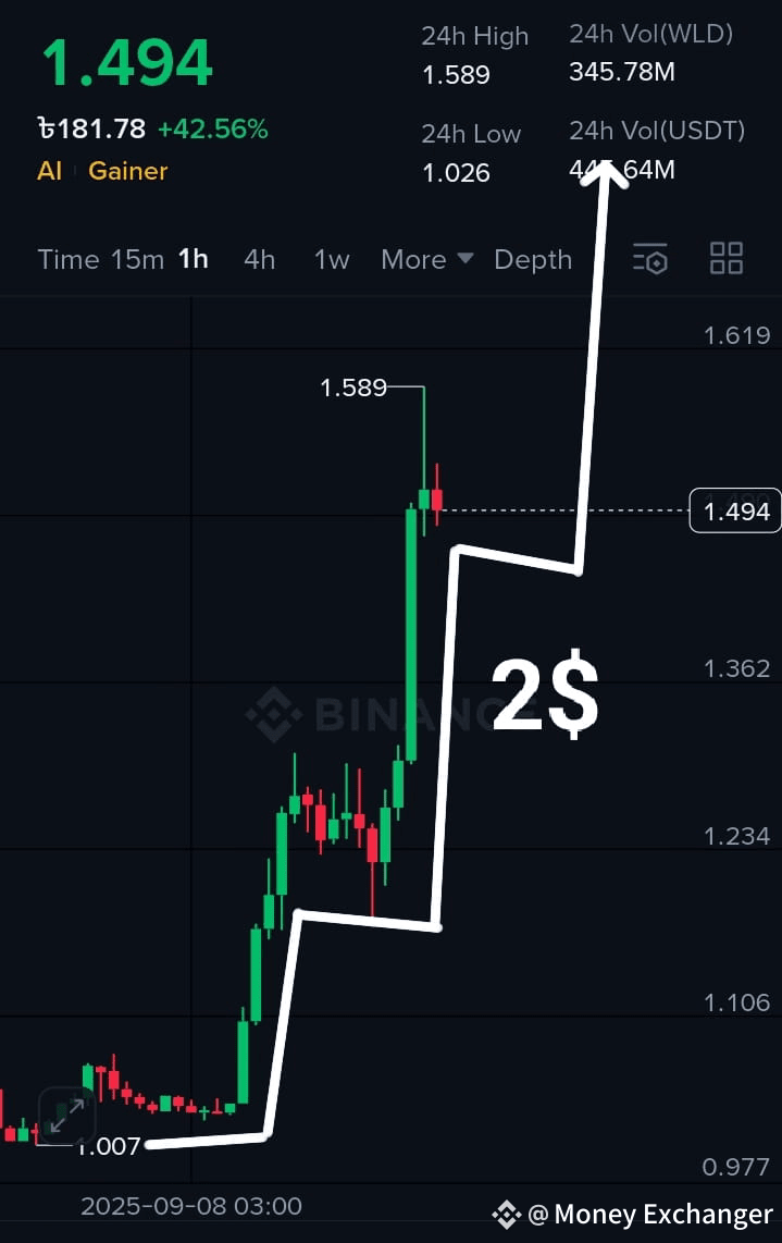 📈 NEXT STEP 2$ COMFARM 🥂🥂 $WLD / LONG TREND SIGNAL | Money Exchanger on ...