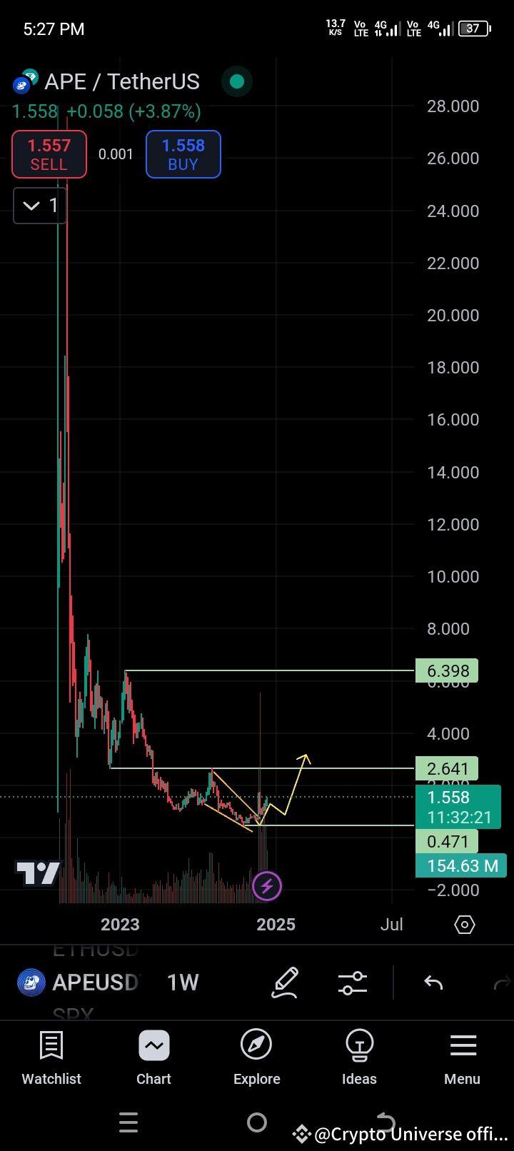 🚀 APE/USDT Analysis: Preparing for the Next Bullish Wave! | Crypto Universe official on Binance ...