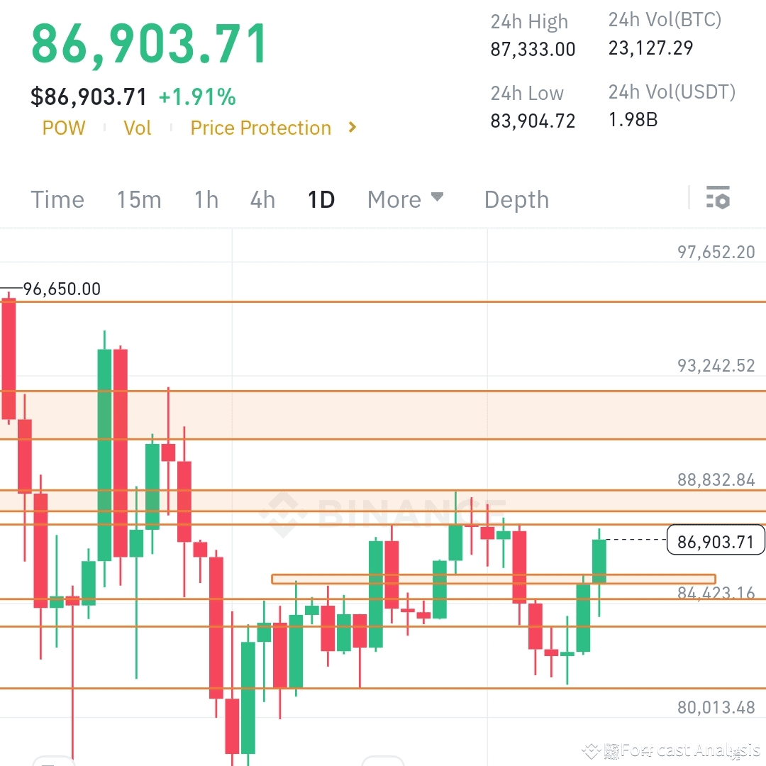 BTC Don t Know Whats Going On This BTC Usdt Pair Stands Forecast BTC Don t Know Whats Going On This BTC Usdt Pair Stands Forecast
