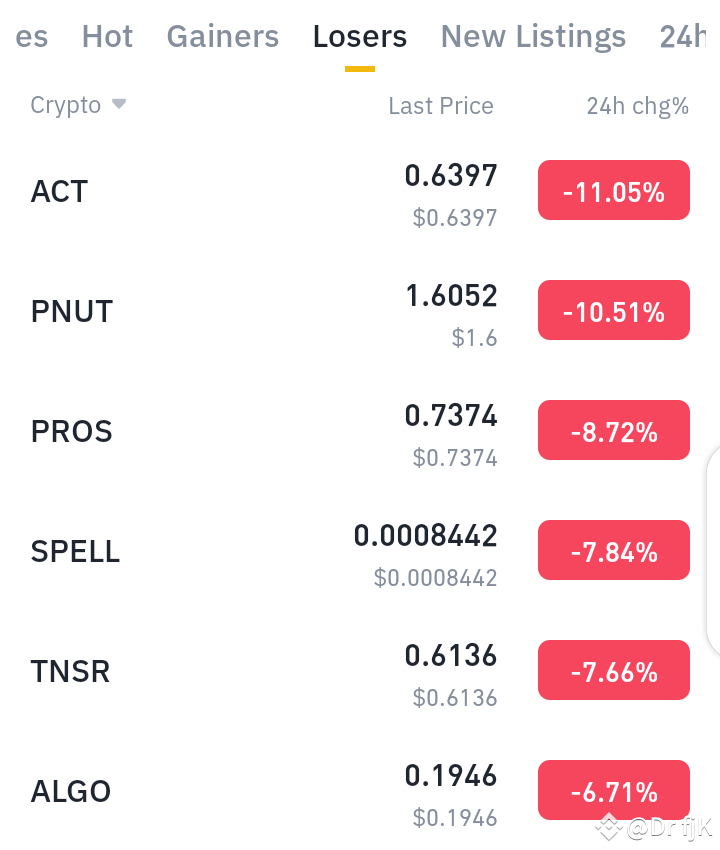 Losers are for choosers. Choose One 😎 $ACT $PNUT $PROS | Dr fjK on Binance Square