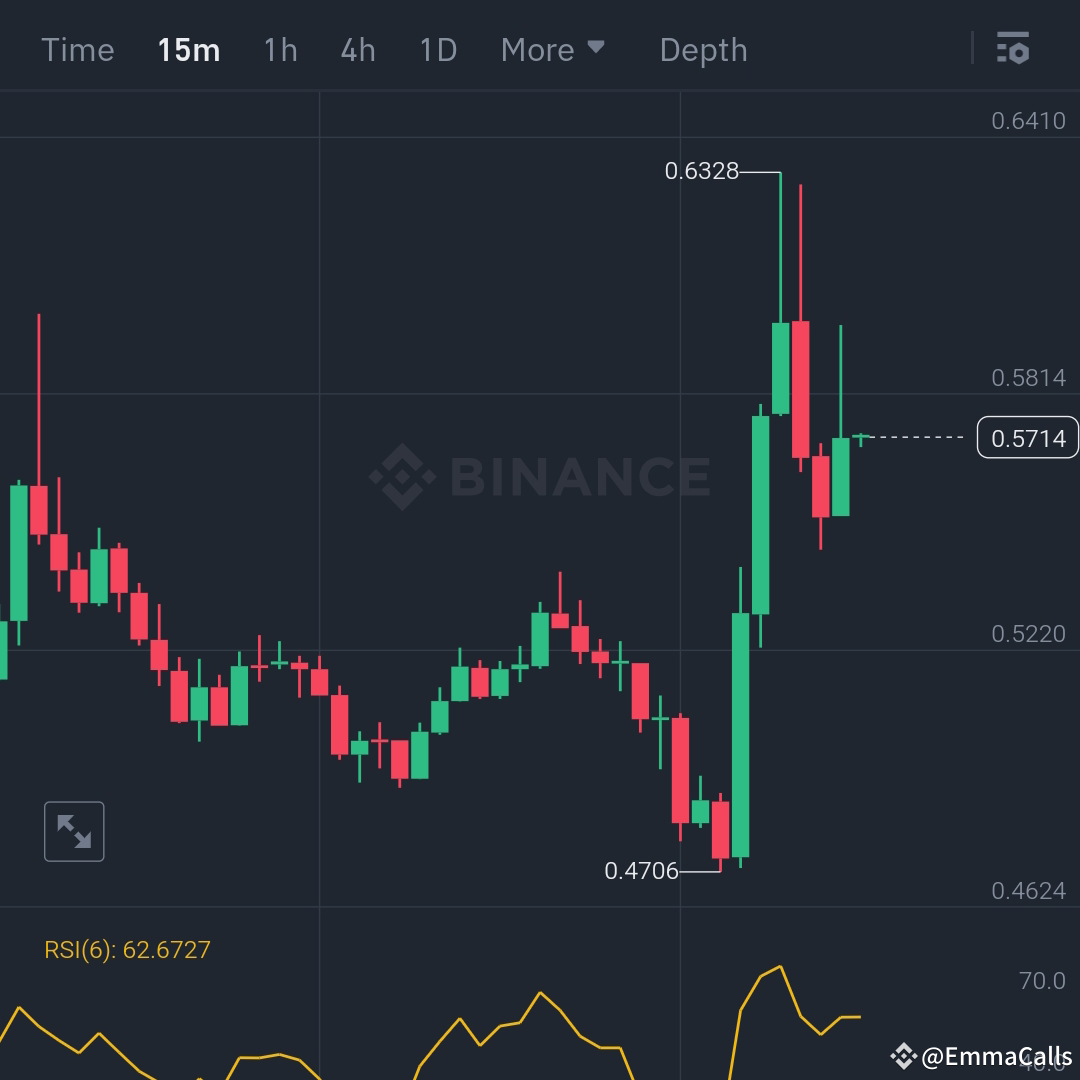 $IOTA /USDT: Bullish Surge Continues – Scalping Opportunity | EmmaCalls on Binance Square