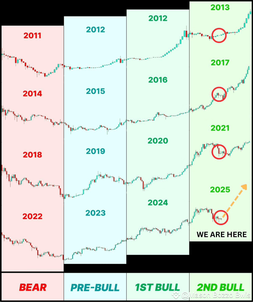 Leaving this here 👀 | Mason Bozzo Bwis on Binance Square