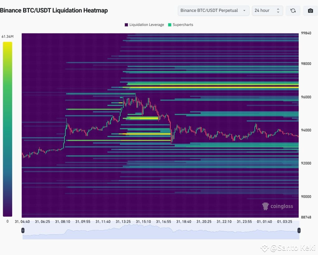 $BTC Liquidation Heatmap: A Trader's Ultimate Tool! The | Santo Keki on ...