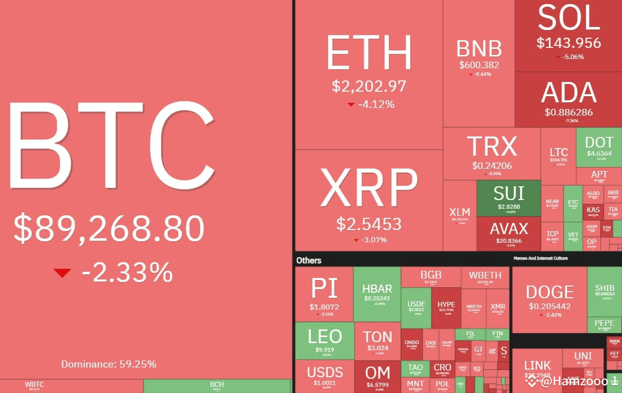 VIP CRYPTO MARKET HEATMAP UPDATE #pakistanicrypto #P | Hamzooo 1 on ...