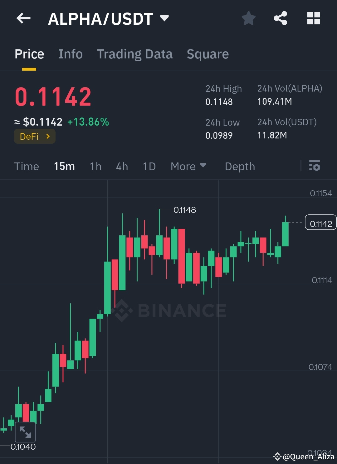 $ALPHA $ALPHA Alpha/US Dollar (ALPHA/ | Token Master 786 on Binance Square