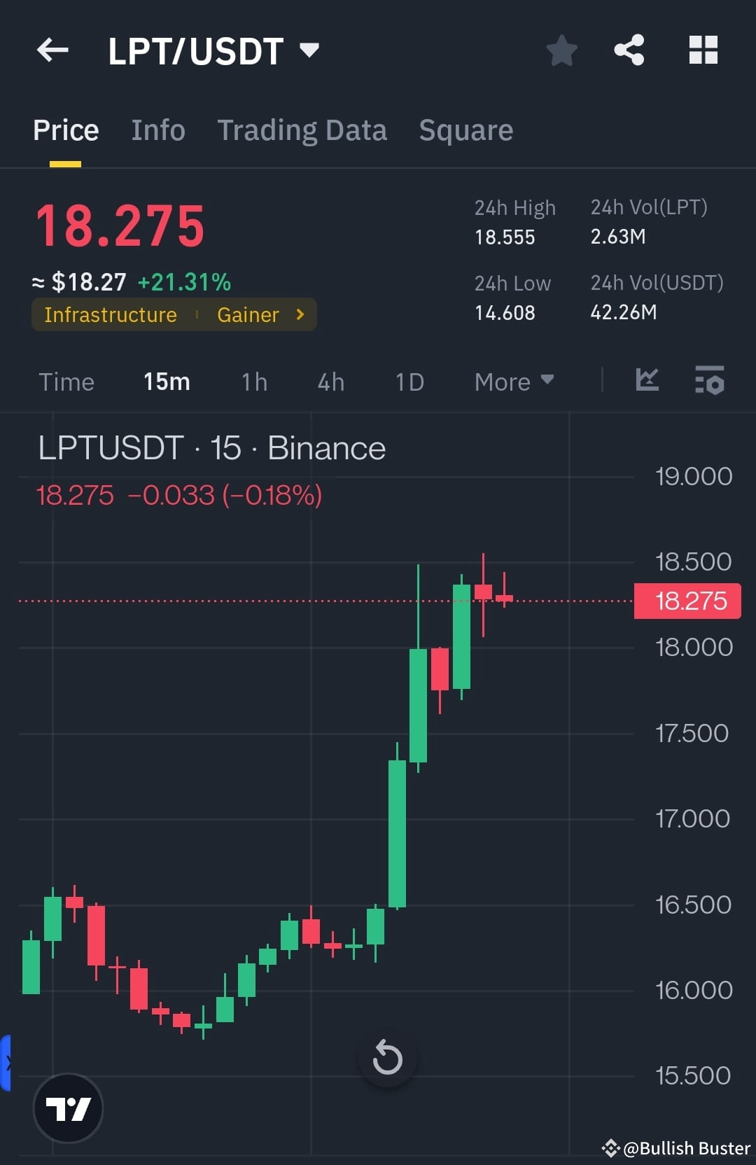 $LPT $LPT LPT/USDT: Strong Support at $1 | Bullish Buster on Binance Square