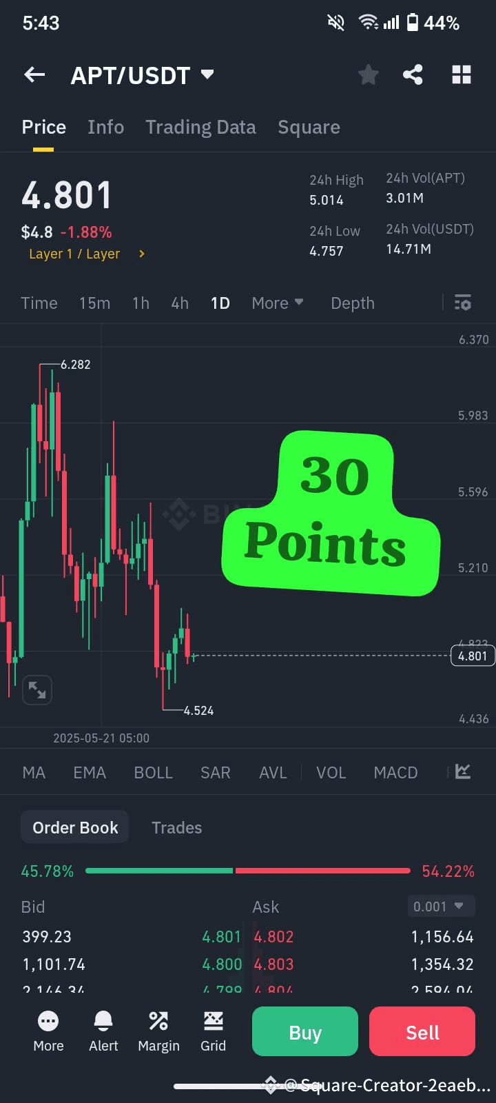 $APT Apt is bullish today Currently trading at 4.801‼️‼️ | Bull room on ...