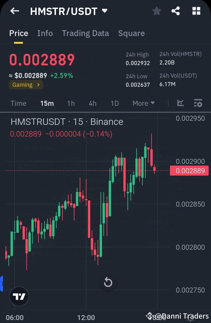 $HMSTR /USDT Bull Run Confirmed!🔥💯💰 Current Price: 0.0028 | Danni Traders on Binance Square