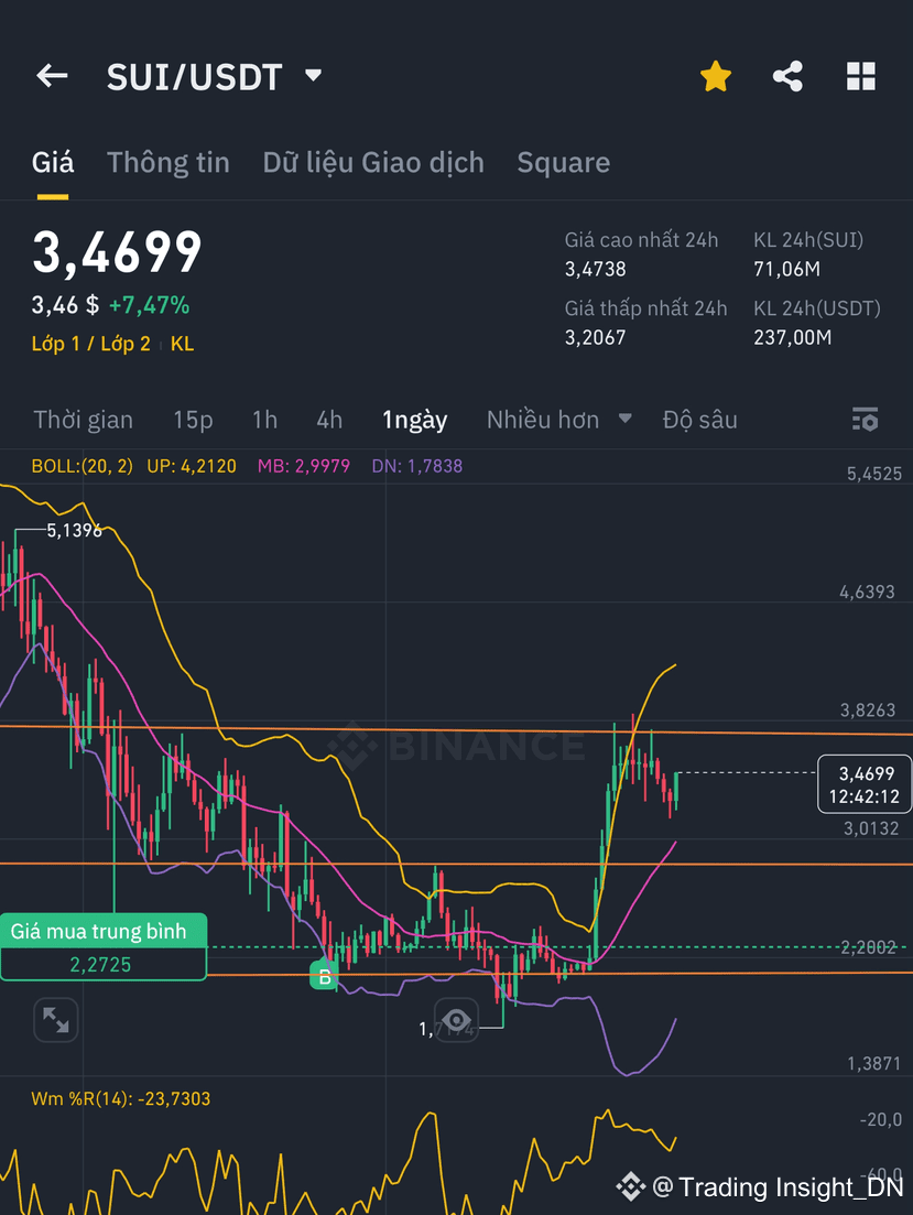 $SUI …The warrior is racing. Lately, the projects I read abo | Trading ...