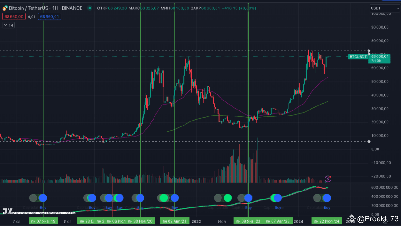 The Hash Ribbons indicator gave a BUY signal for BTC already on the ...