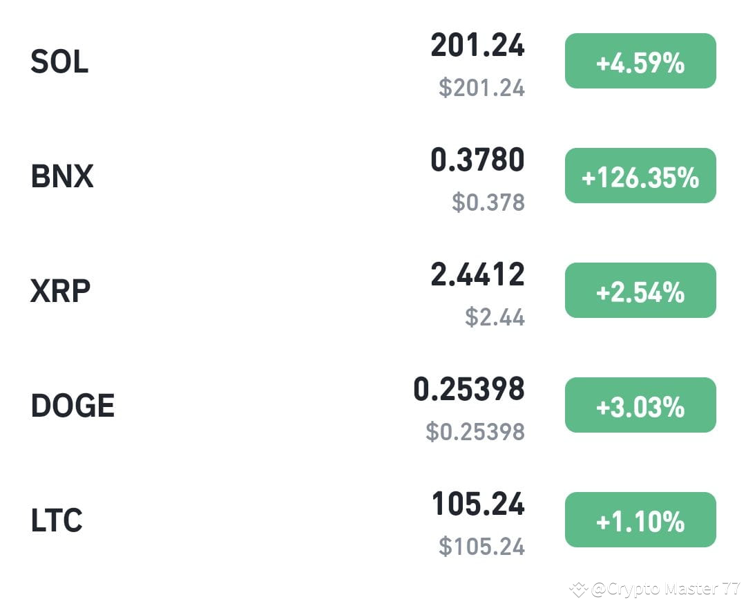 📊$SOL $BNX $XRP SOL/USDT, BNX/USDT, XRP/USDT – Tech | Crypto Master 77 on Binance Square