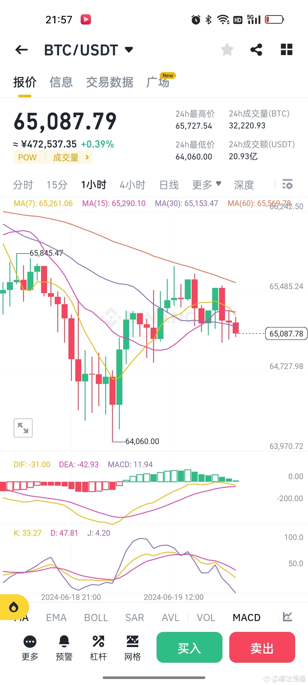 The recent stock market has been in a state of uproar. The b | ALPHA海哥 ...