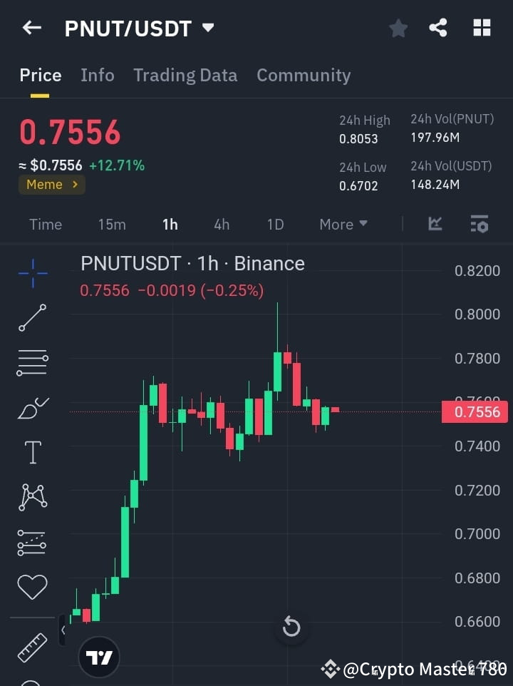 🚀🔥 $PNUT /USDT ON THE RISE - STRONG BULLISH MOMENTUM! 🔥🚀 | Crypto Master 786 on Binance Square