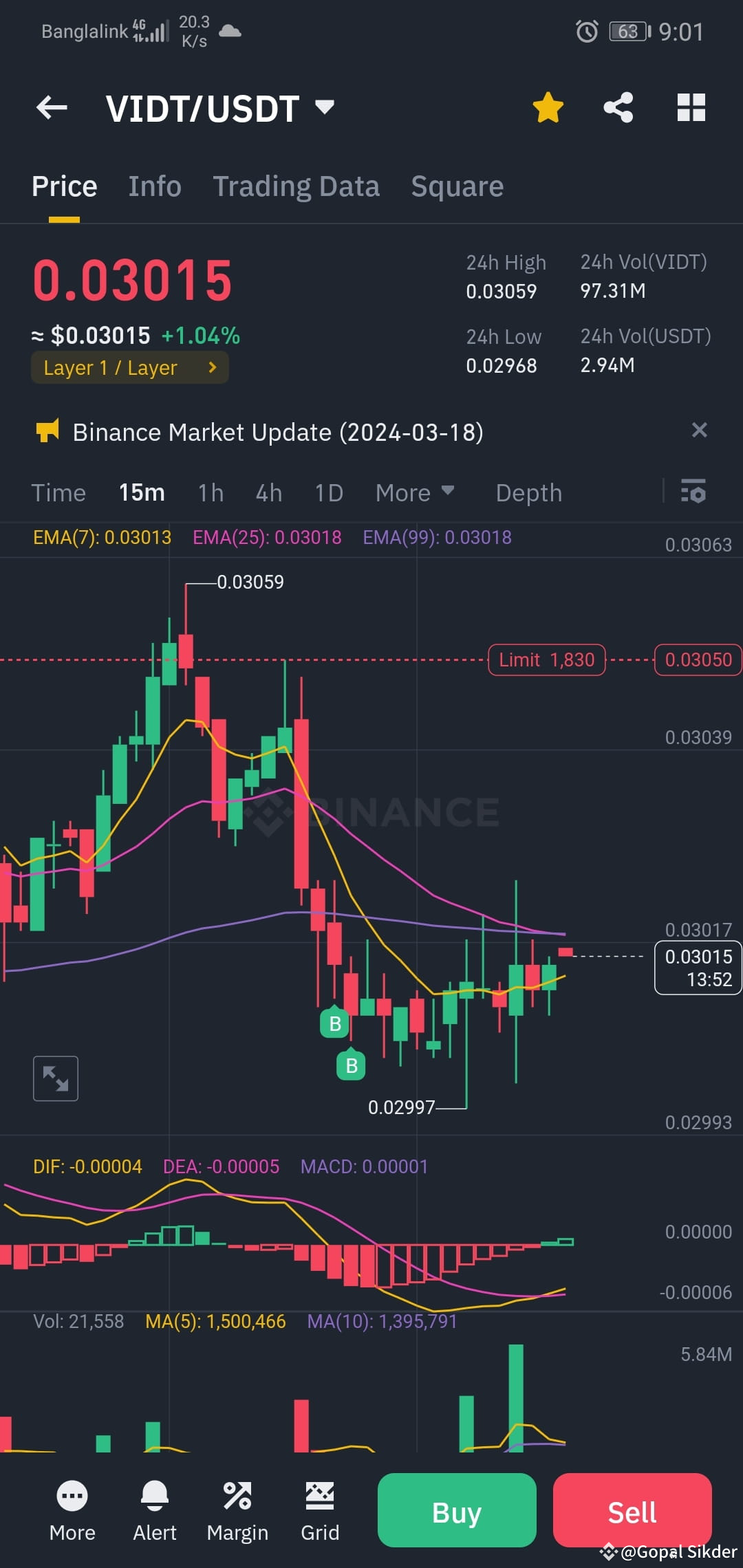 Good morning traders . 🌄 what about this? hold or sell? # | Gopal ...