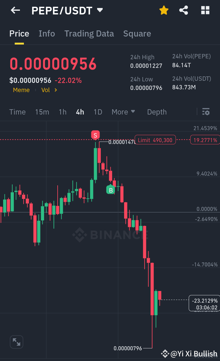 🚀 $PEPE /USDT – Crash or Rebound? Three Target Levels 🎯 | Yi Xi Bullish on Binance Square