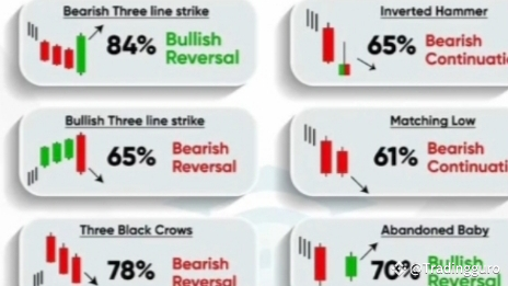 How to Turn $100 into $1,000 in 3 Days Using Bulkowski's Top ...