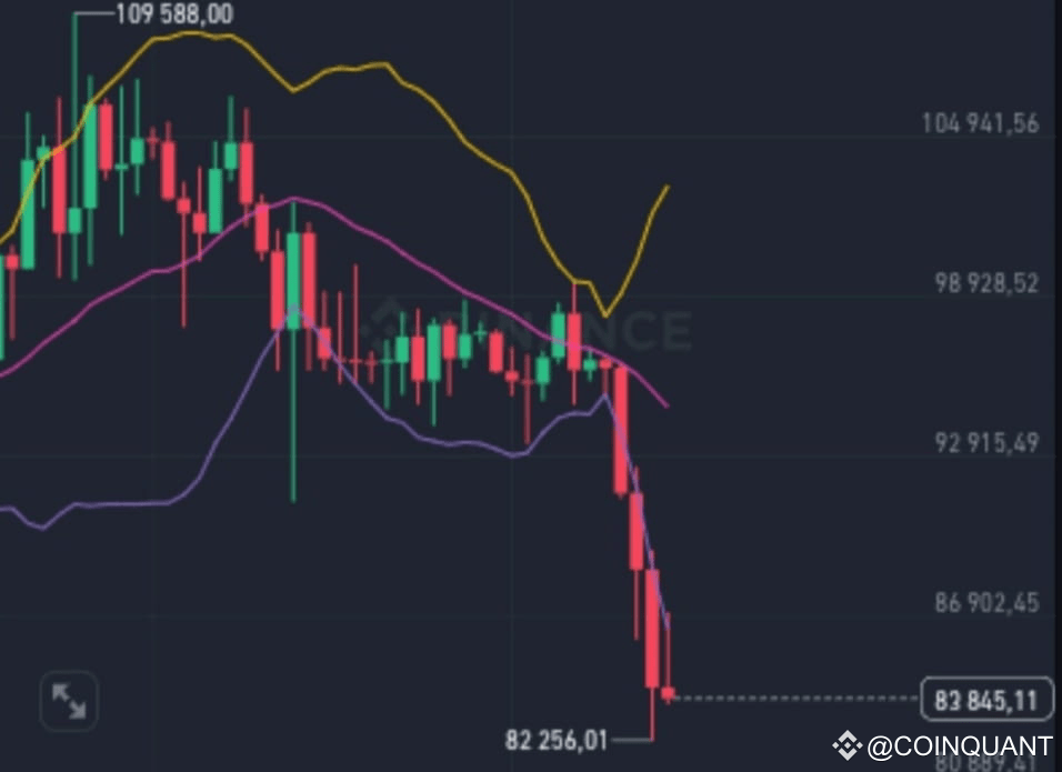 $BTC $ETH $SOL Bitcoin is falling! Is this the end or a gr | COINQUANT ...