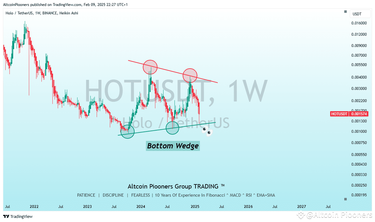 $HOT Bottom Wedge Formed, If lose Zone 0.001215$ , Accumulat | Altcoin ...