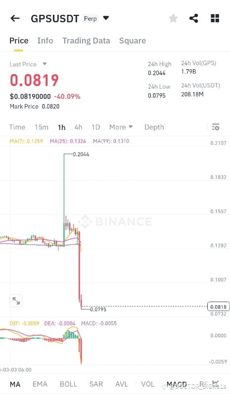 Hello Guys 🤠 🚨Important Updates For $GPS COIN Holder🚨 | DOCTOR_SIGNaLs ...