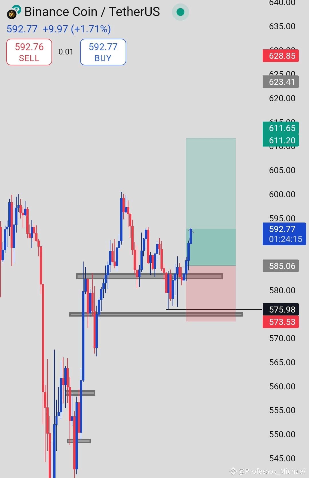 $BNB /USDT TRADE MOVING STRONGLY IN OUR FAVOR – PROFITS LOAD | Professor_Michael on Binance Square