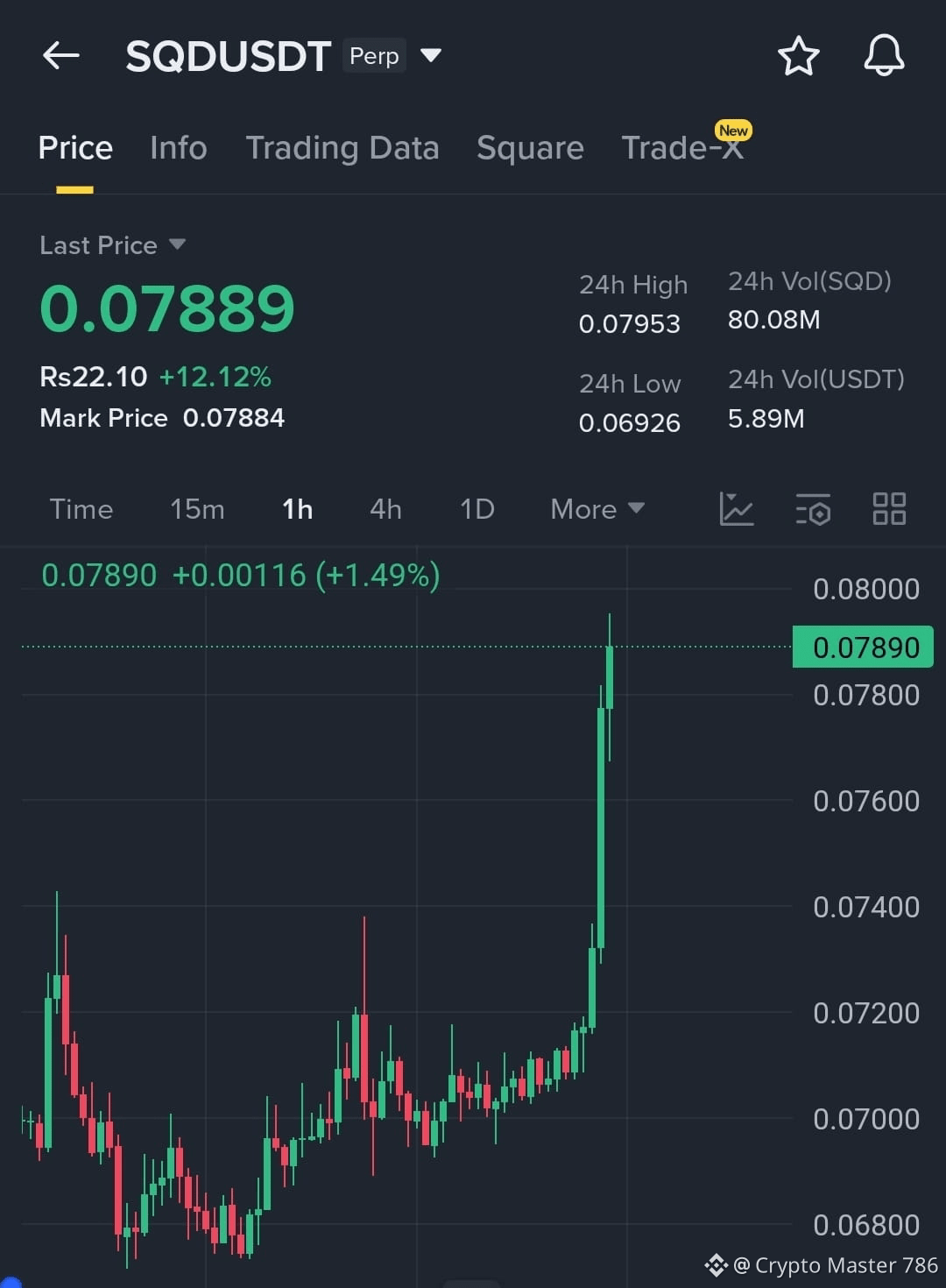 $SQD has just delivered a strong bullish breakout after a | Crypto ...