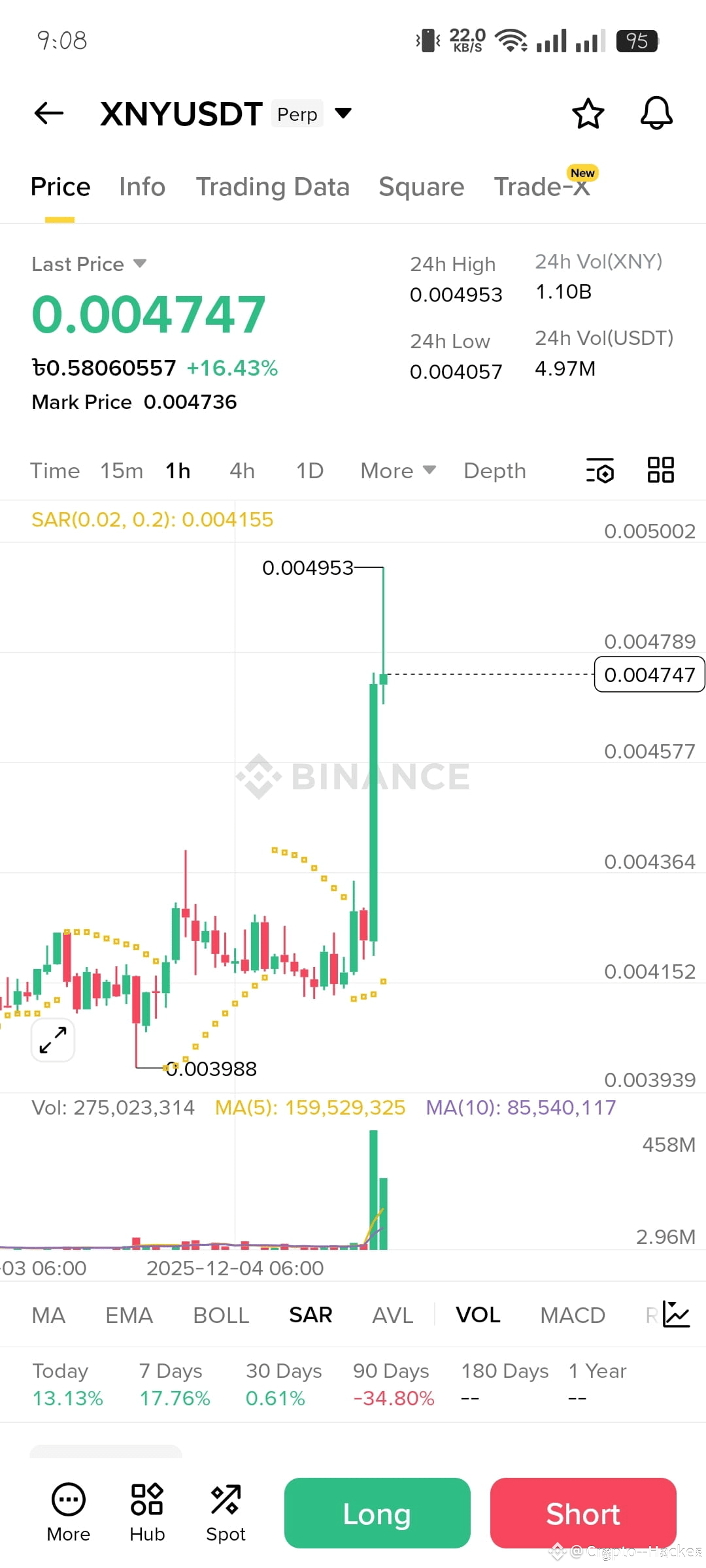 Hey#Traders $XNY Strong Breakout Momentum Building Up XNY | Crypto ...