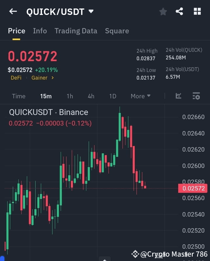$QUICK /USDT – Short Trade Signal Setting Up! 💯 Current Pri | Crypto Master 786 on Binance Square