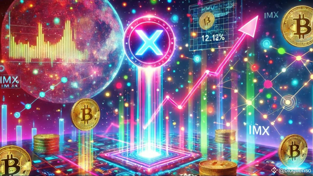 Immutable Up 12.14% – Breakout Ahead For IMX? | blogtienso on Binance ...