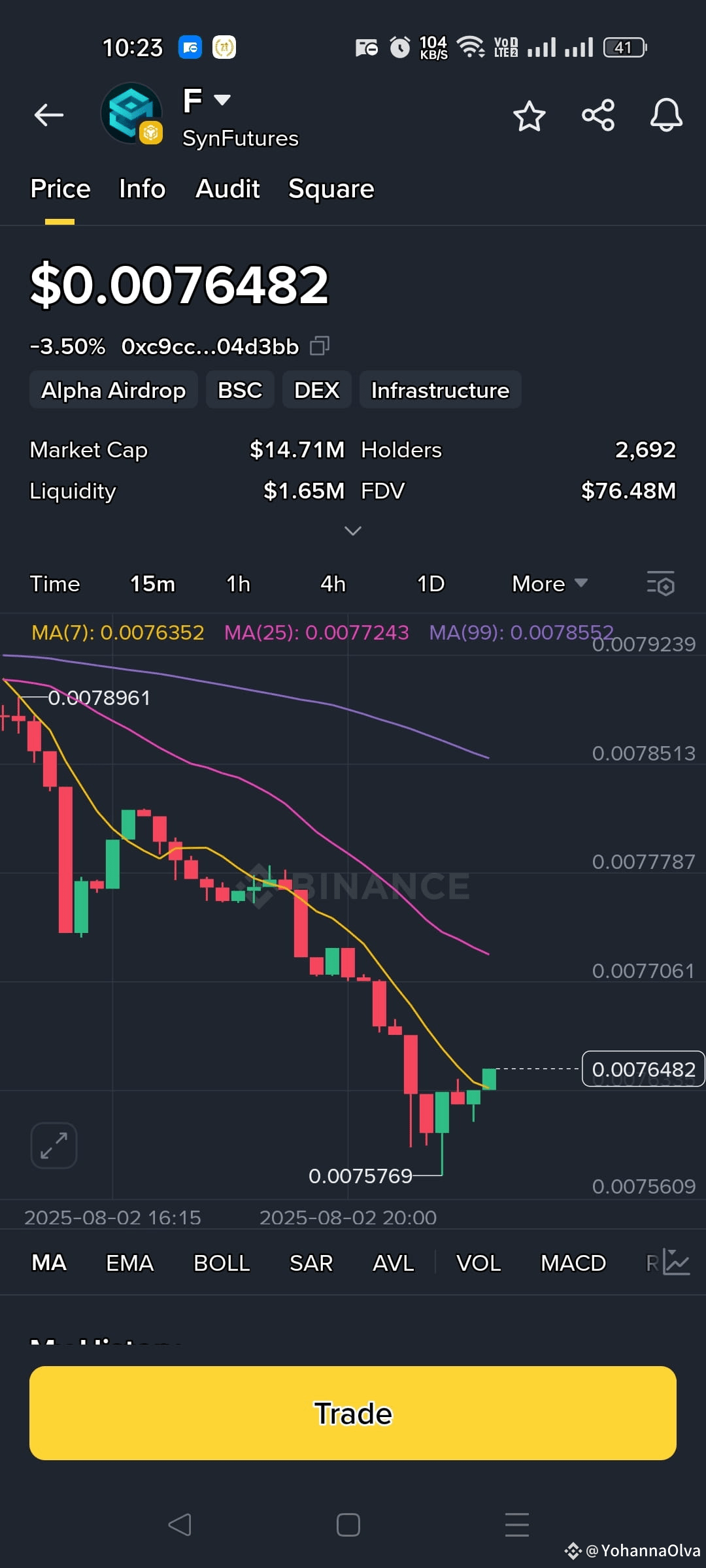 $F shows signs of recovery after a sharp dip! After hitti | YohannaOlva ...