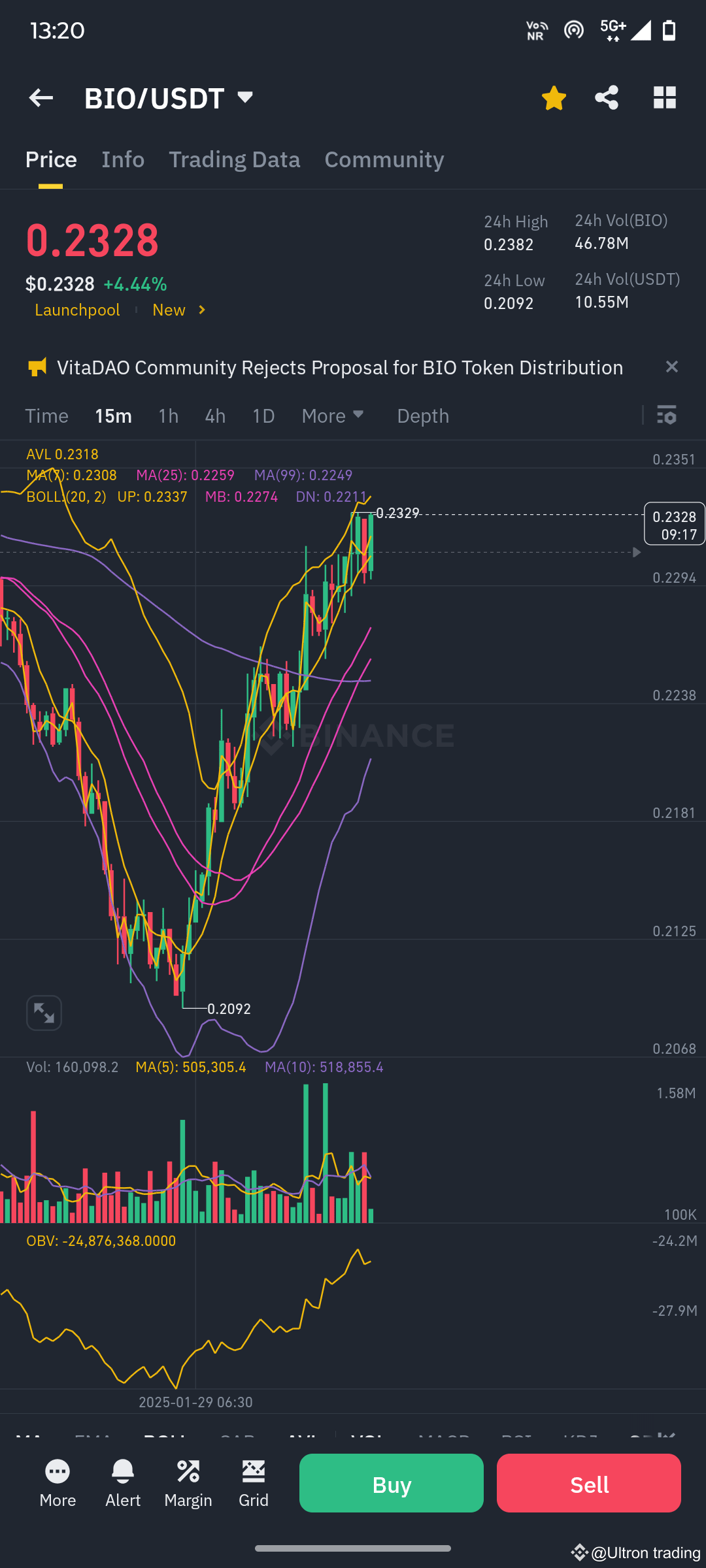 #bio so what are your taughts on this graph | Riya Ultron trading ind ...
