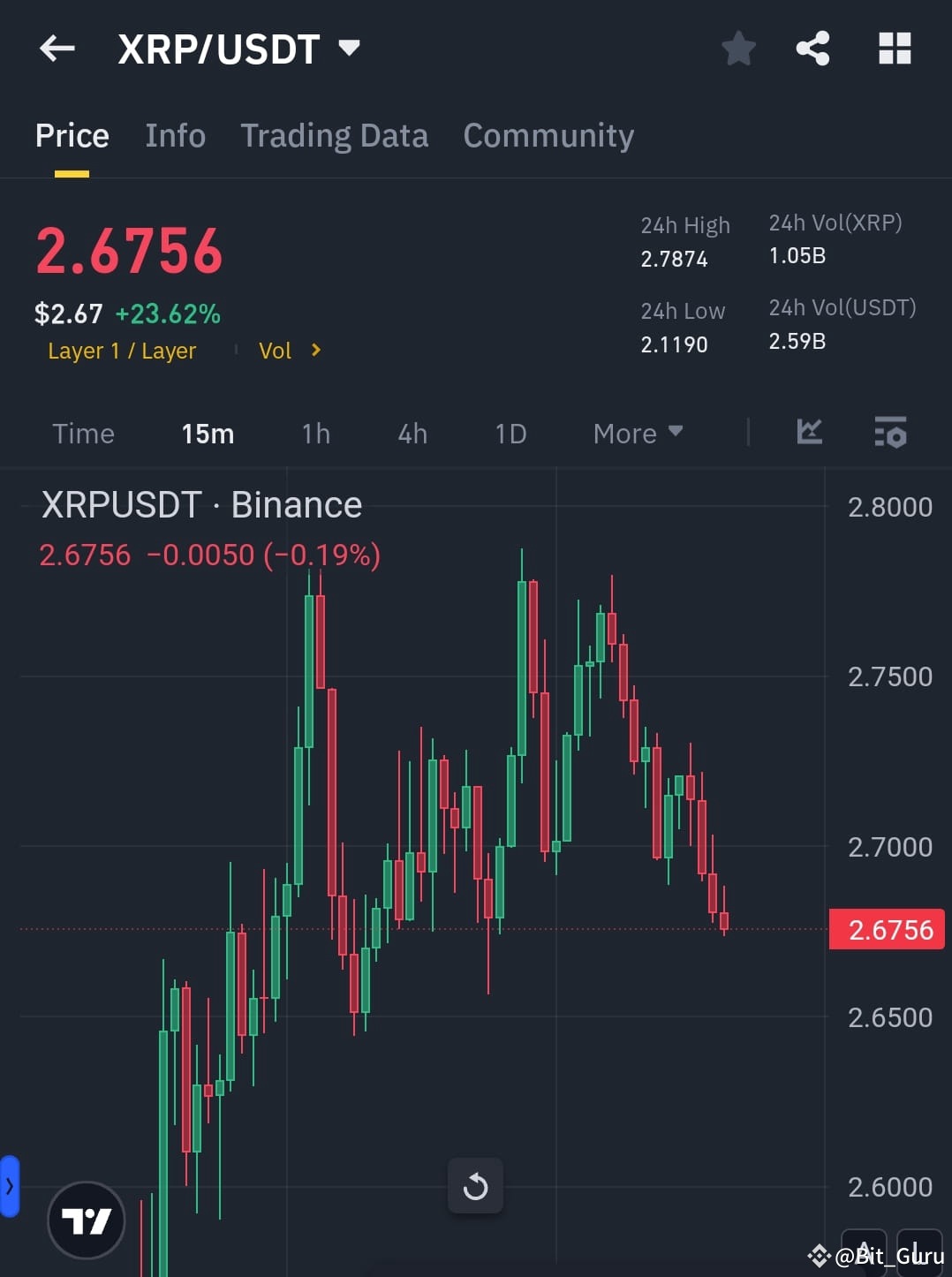 $XRP /USDT Trading Signal - Ripple Gearing Up for a Surge? | Bit_Guru on Binance Square