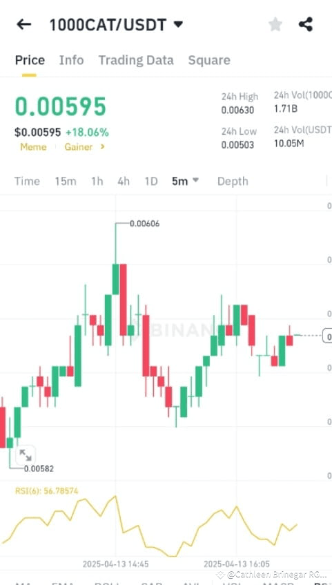 #WhaleMovements Here's a suggested technical analysis post f | Cathleen Brinegar RGnC on Binance ...