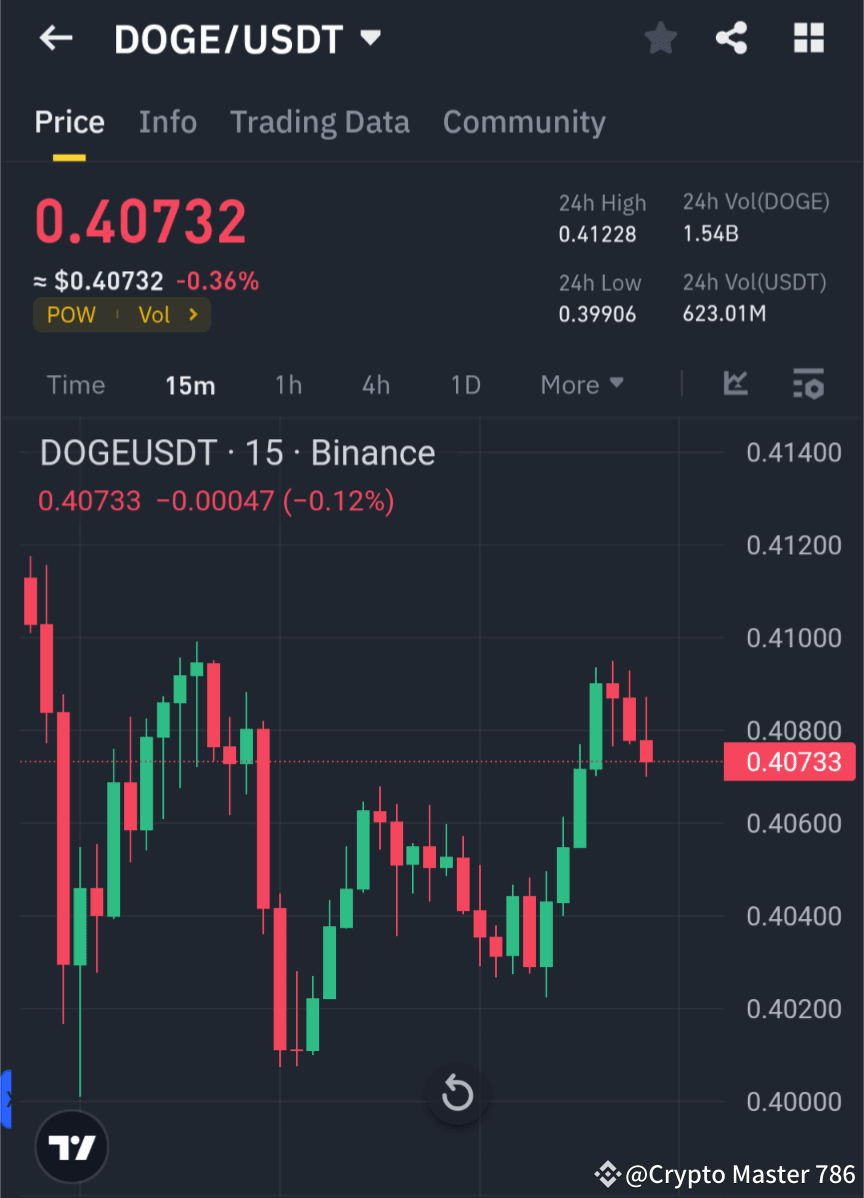 $DOGE DOGE/USDT Technical Analysis: Key Levels to Watch T | Crypto Master 786 on Binance Square