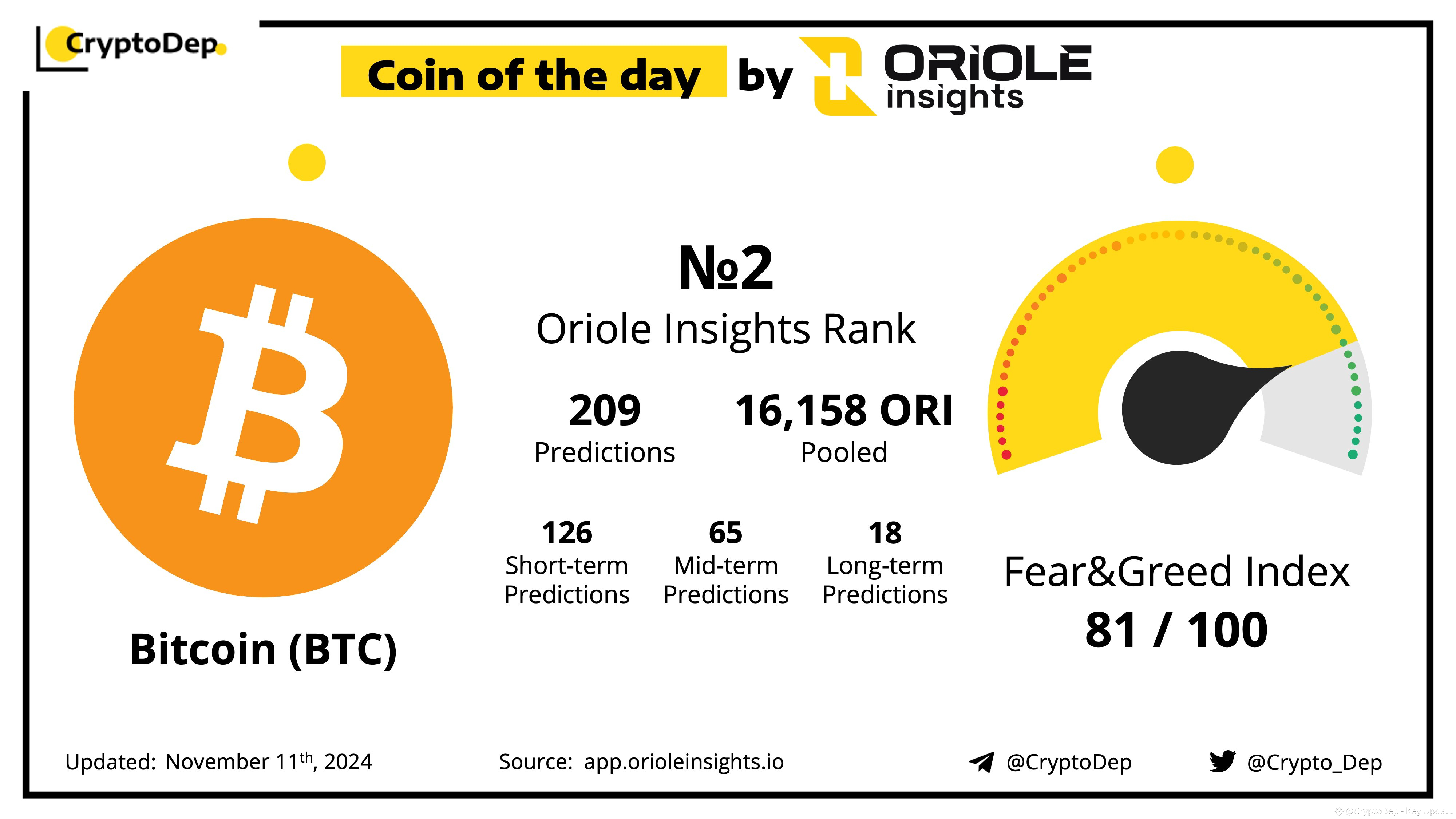 ⚡️ Coin of the Day by Market Sentiment - #Bitcoin $BTC Bitc | CryptoDep ...