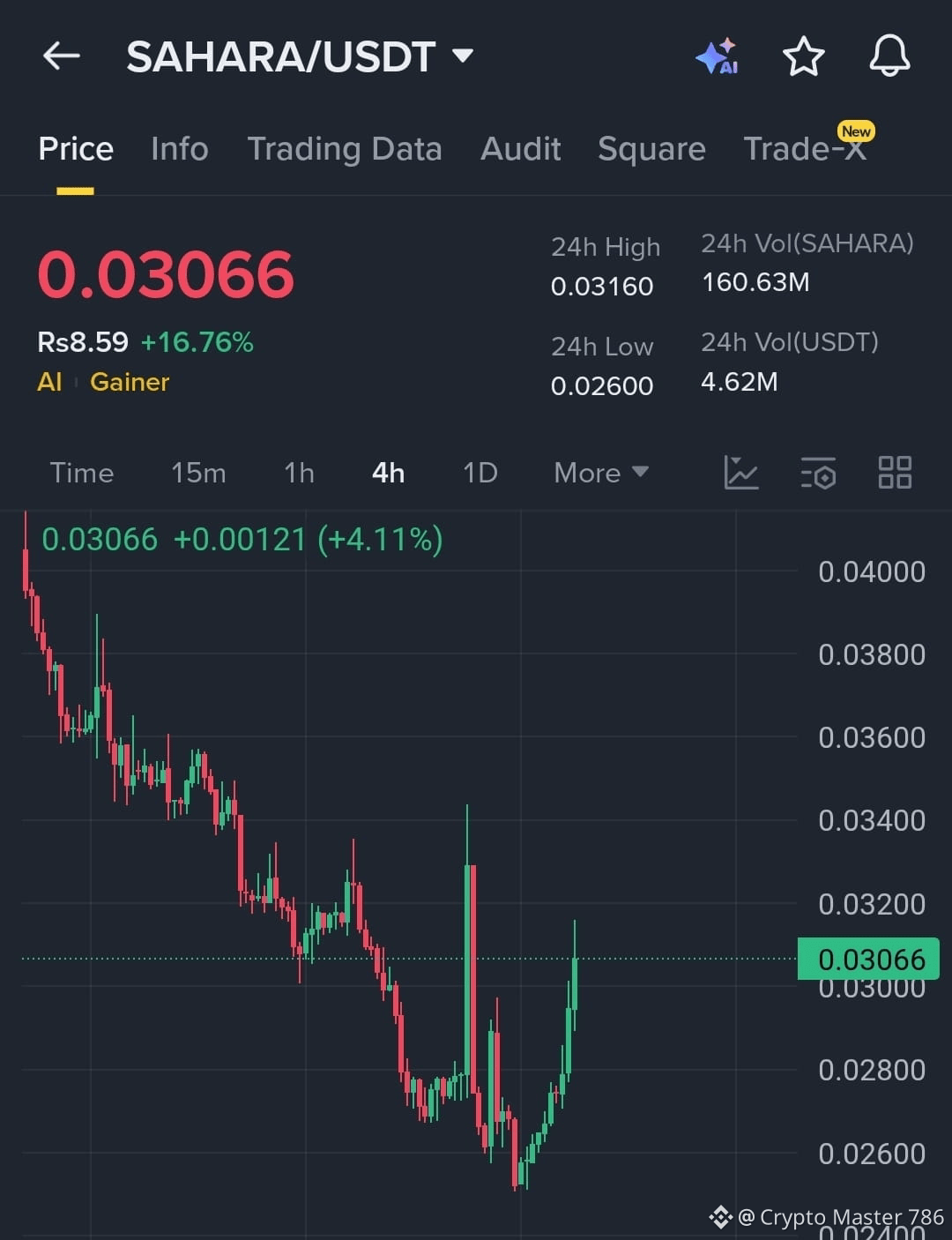 Guys, pay close attention here. $SAHARA is starting to move | Crypto ...