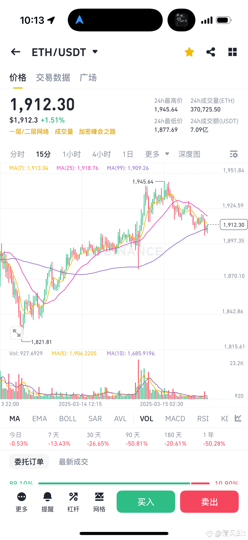 $ETH US stocks surged, cryptocurrency market rebounded! Eth | K图助理 on ...
