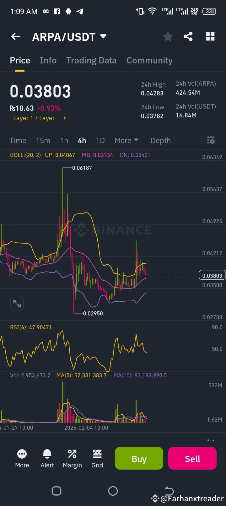 $$ARPA ARPA/USDT Trading Signal (4H Chart Analysis) Buy Sig | Farhanxtreader on Binance Square