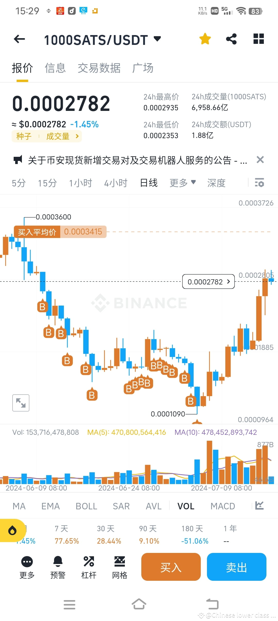 $1000SATS What is the point of analyzing all day long? Can | Chinese ...