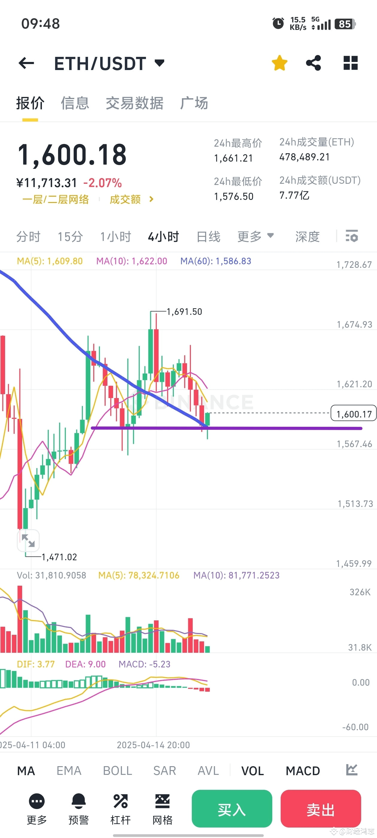 $ETH Kill the pig? Long and short double kill? From the m | 财经鸿志 on ...