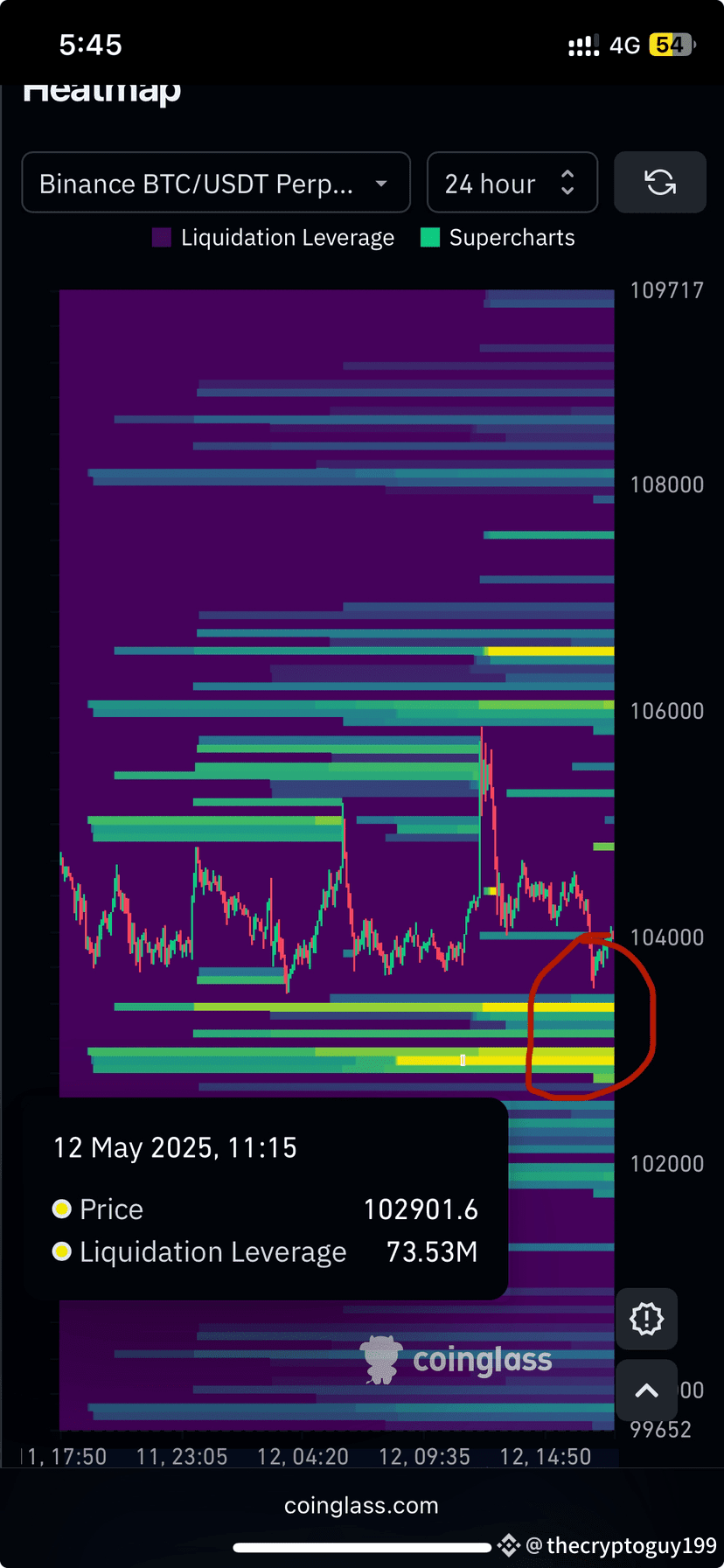 🚨 BTC LIQUIDITY HEAT-MAP UPDATE📊🚧 BTC is currently tradi ...